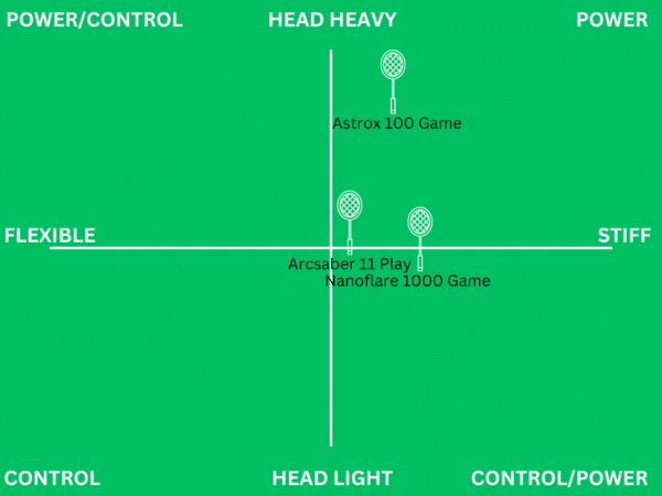 Best badminton racket for intermediate players: 3 choices for 2024