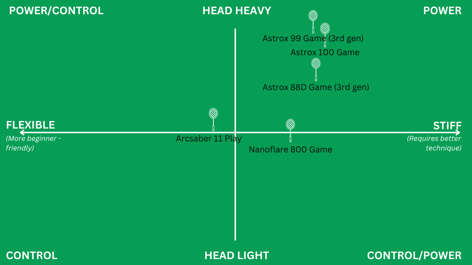 6 Best badminton rackets for intermediate players in 2025