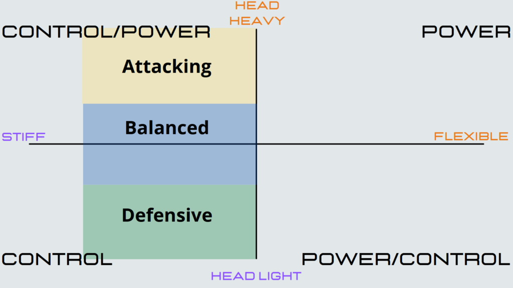 Best badminton racket for intermediate players: 6 unbiased reviews