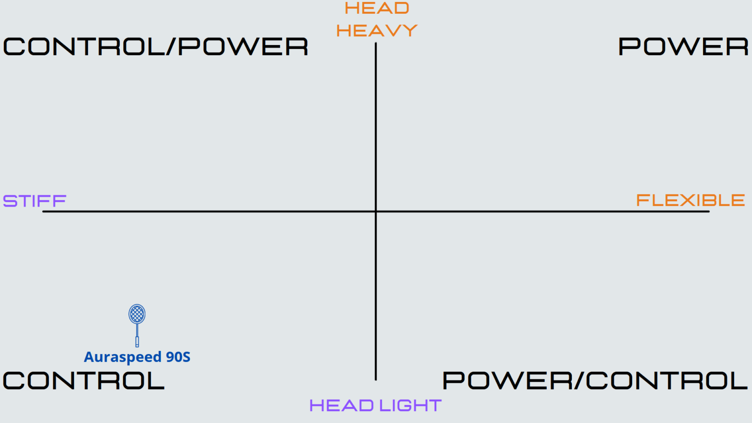 Best badminton racket for intermediate players: 6 unbiased reviews