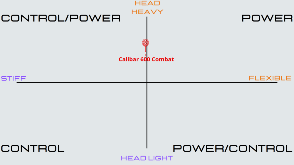 Best badminton racket for intermediate players: 6 unbiased reviews