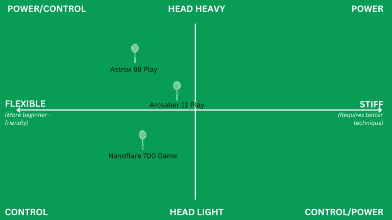3 best badminton rackets for beginners (best in test in 2025)