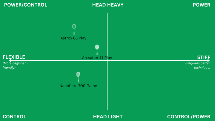 3 best badminton rackets for beginners (best in test in 2025)