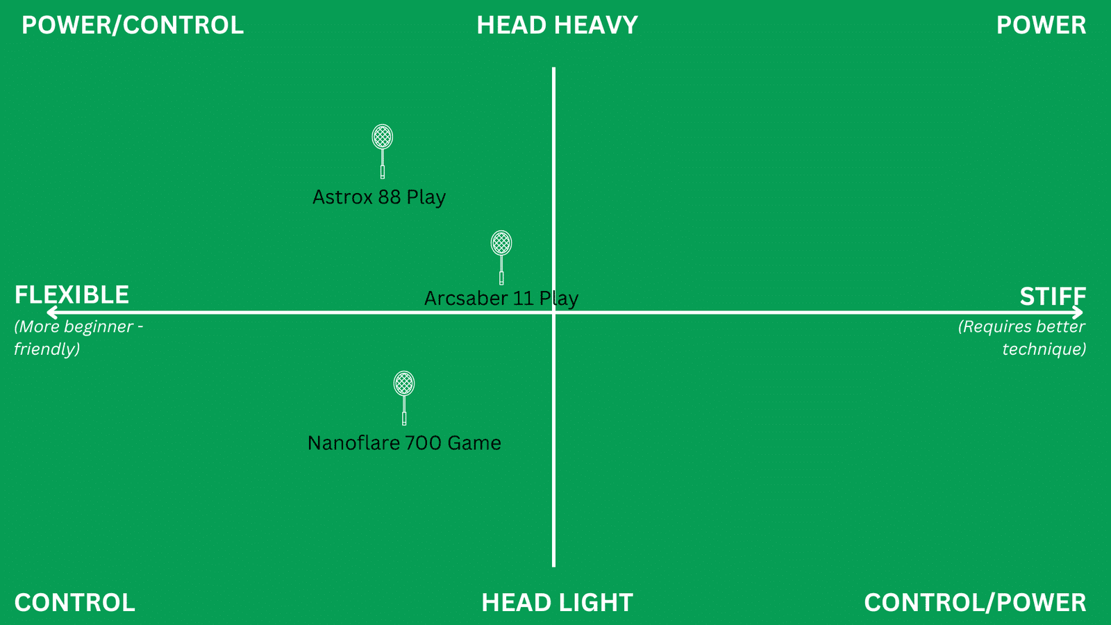3 best badminton rackets for beginners (best in test in 2025)