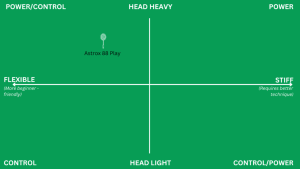 3 Best badminton rackets for smashing in 2025 (best in test)