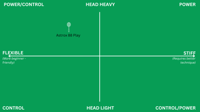 3 Best badminton rackets for smashing in 2025 (best in test)