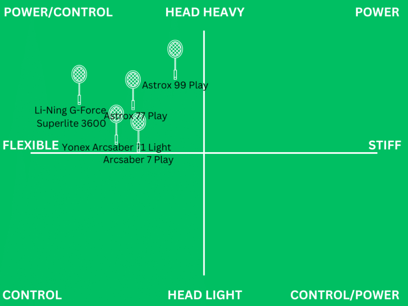 Best badminton rackets for beginners: 5 for regular players (2023)