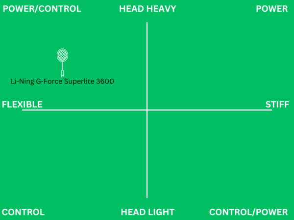 Best badminton rackets for beginners: 5 for regular players (2023)