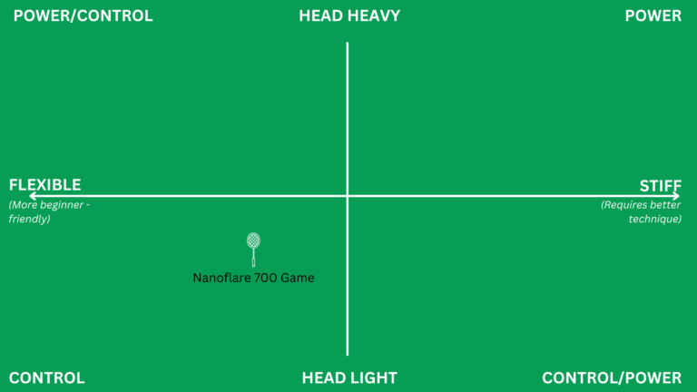 3 best badminton rackets for beginners (best in test in 2025)