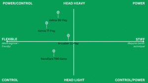 Best badminton rackets for beginners: 4 that are easy to use (2025)