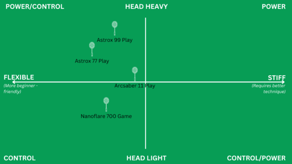 Best badminton rackets for beginners: 4 that are easy to use (2025)