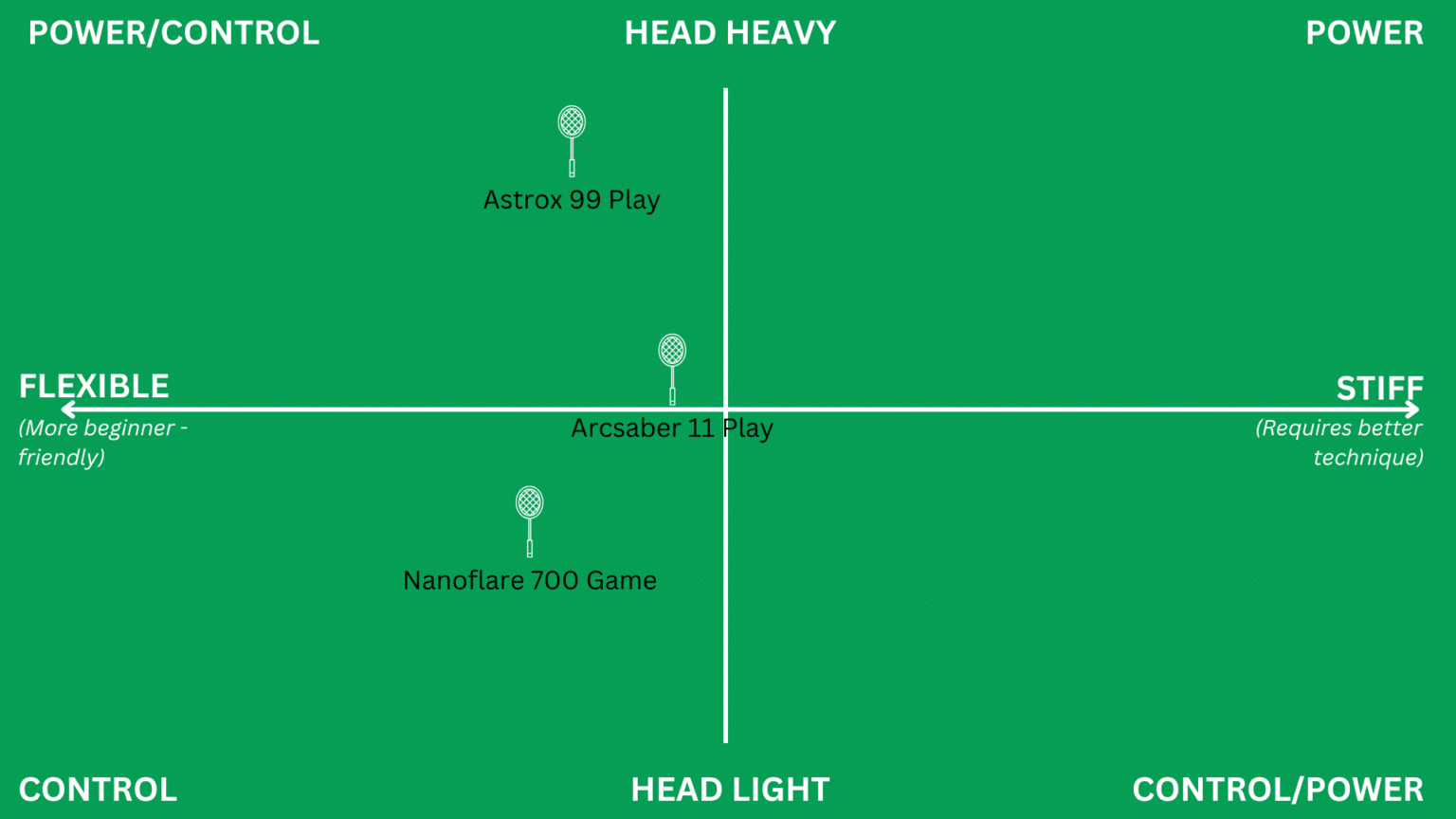 3 best badminton rackets for beginners (easy-to-use in 2025)