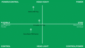 3 best badminton rackets for beginners (easy-to-use in 2025)