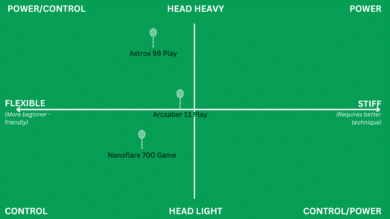 3 best badminton rackets for beginners (easy-to-use in 2025)