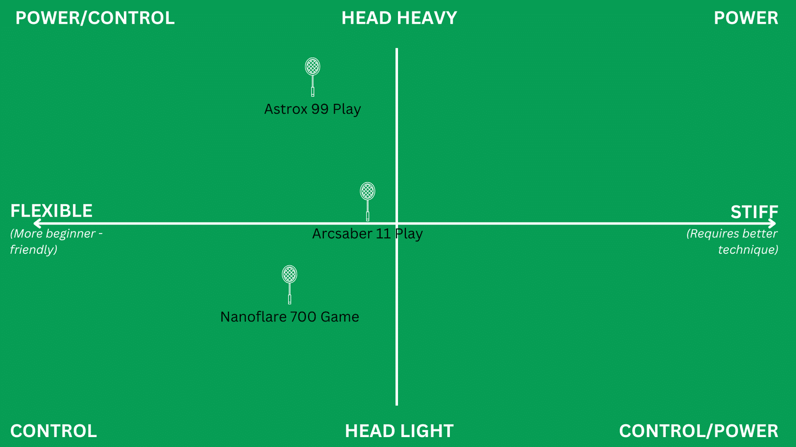 3 best badminton rackets for beginners (easy-to-use in 2025)