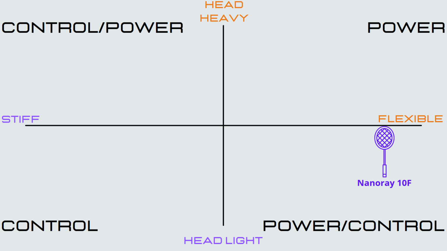 Best badminton rackets for beginners: 6 rackets worth your time