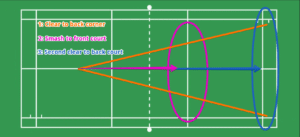 Badminton clear shot: a sneak attack they won't see coming