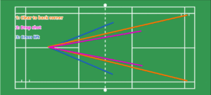 Badminton clear shot: a sneak attack they won't see coming