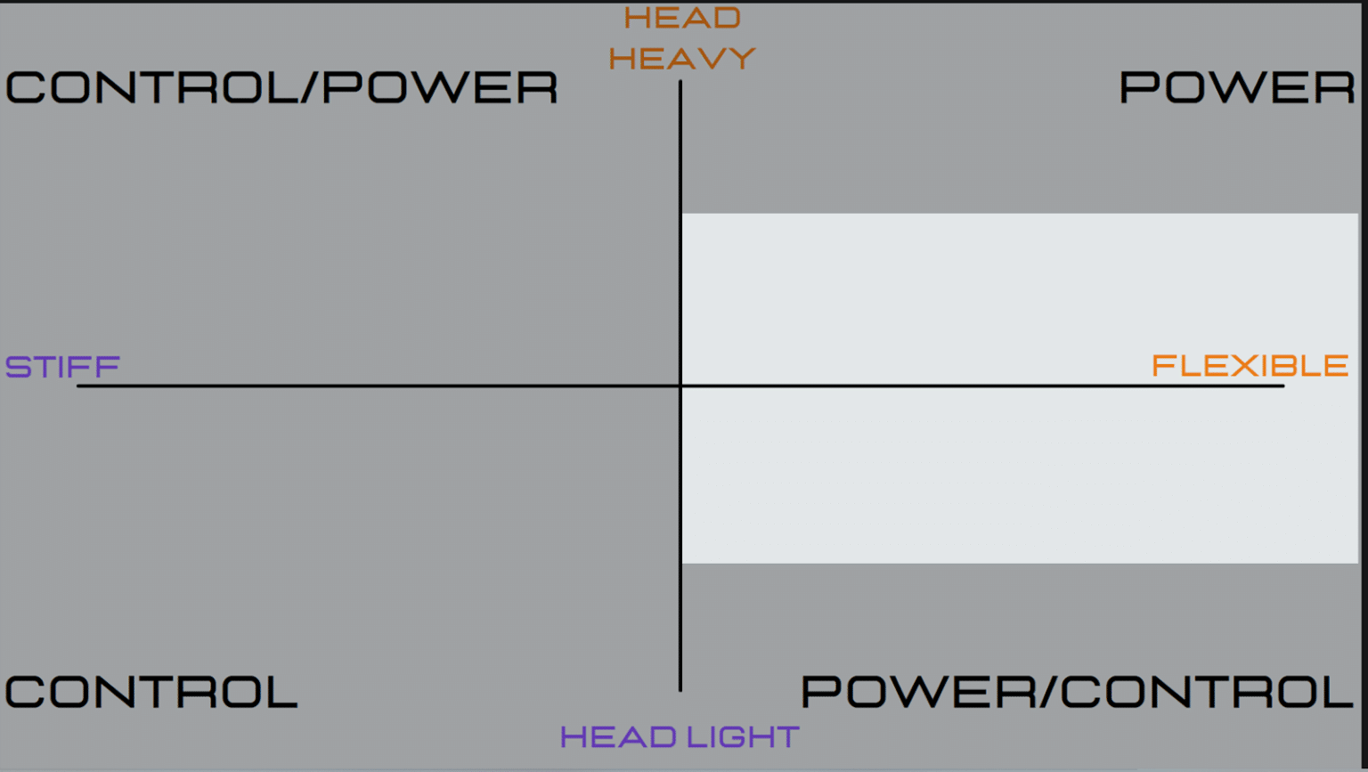 Best badminton rackets for beginners: 6 rackets worth your time