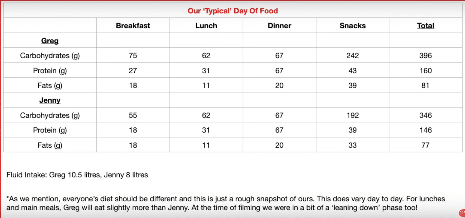 Diet for badminton players who wants to level up
