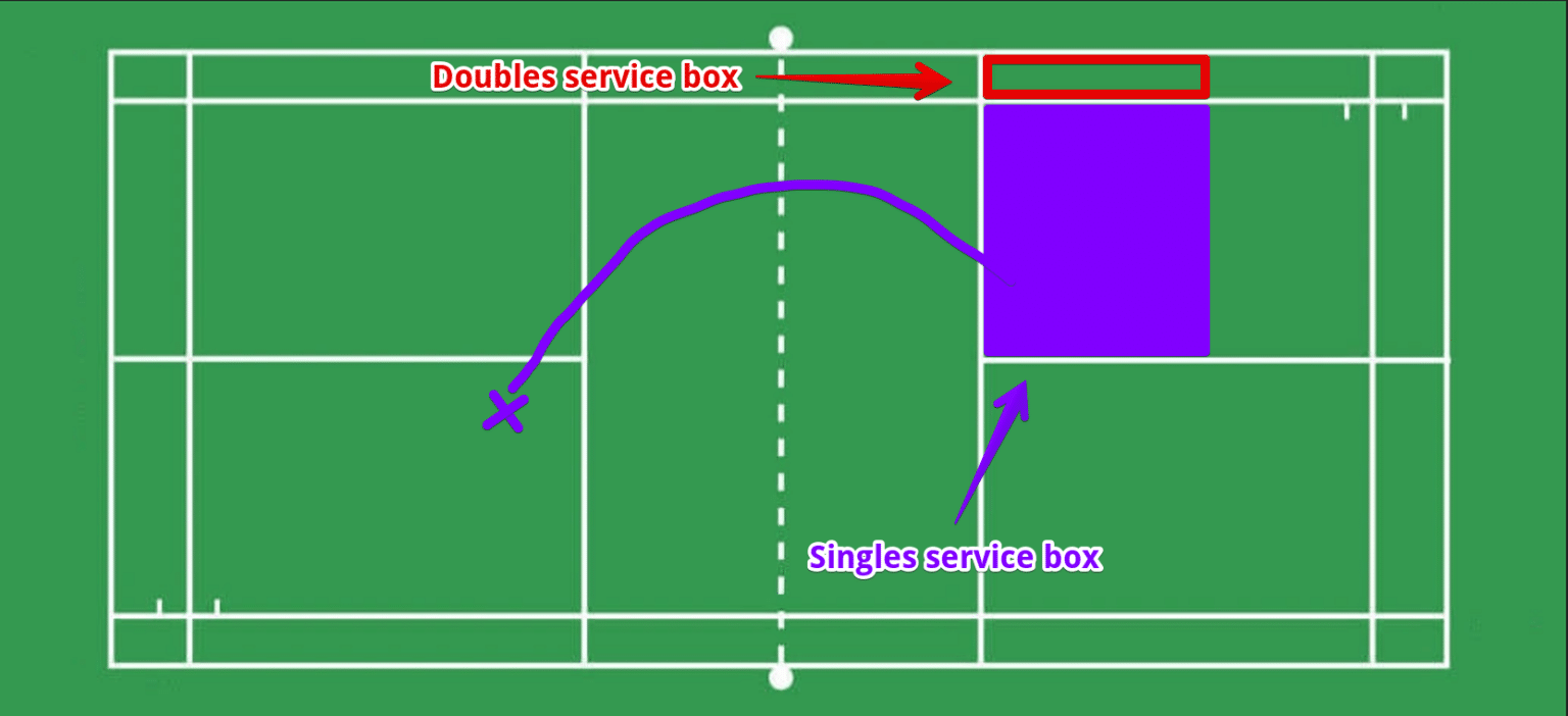 Backhand serve in badminton: Gain the upper hand