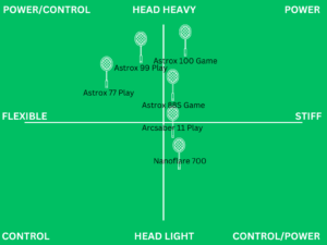 Best badminton rackets for doubles: 5 favorites for you