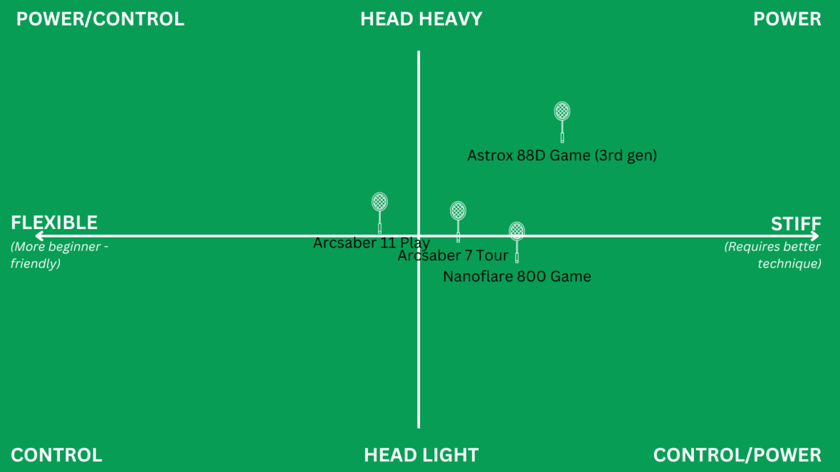 Best badminton rackets for doubles: 4 favorites for 2025