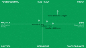 Best badminton rackets for doubles: 4 favorites for 2025