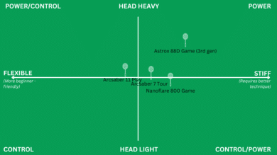 Best badminton rackets for doubles: 4 favorites for 2025