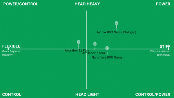 Best badminton rackets for doubles: 4 favorites for 2025