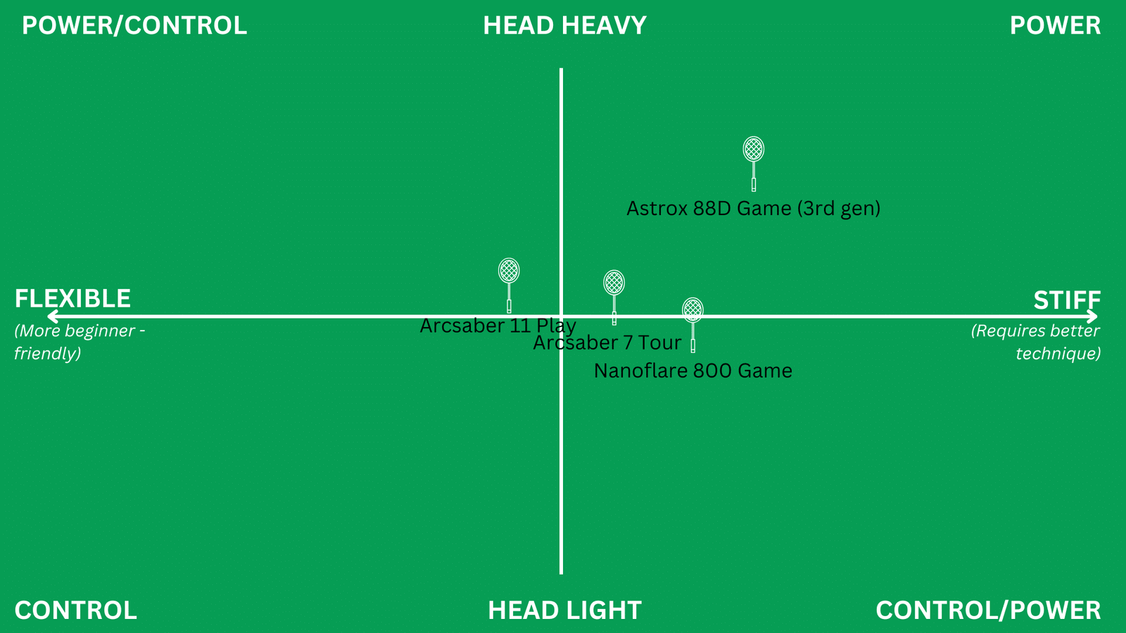 Best badminton rackets for doubles: 4 favorites for 2025