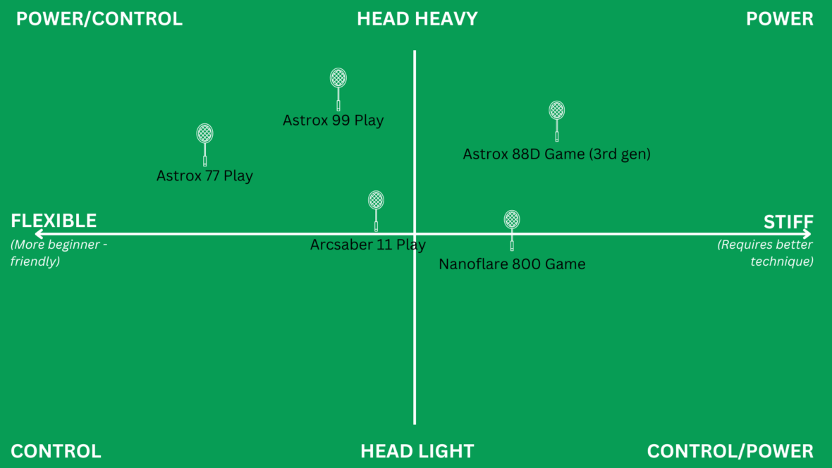 Best badminton rackets for doubles: 5 favorites in 2024