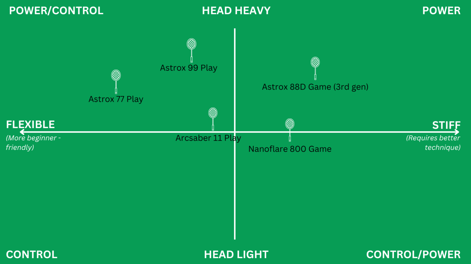Best badminton rackets for doubles: 5 favorites in 2024