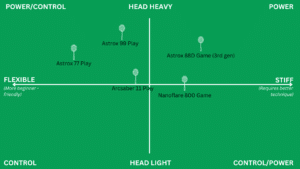 Best badminton rackets for doubles: 5 favorites in 2024