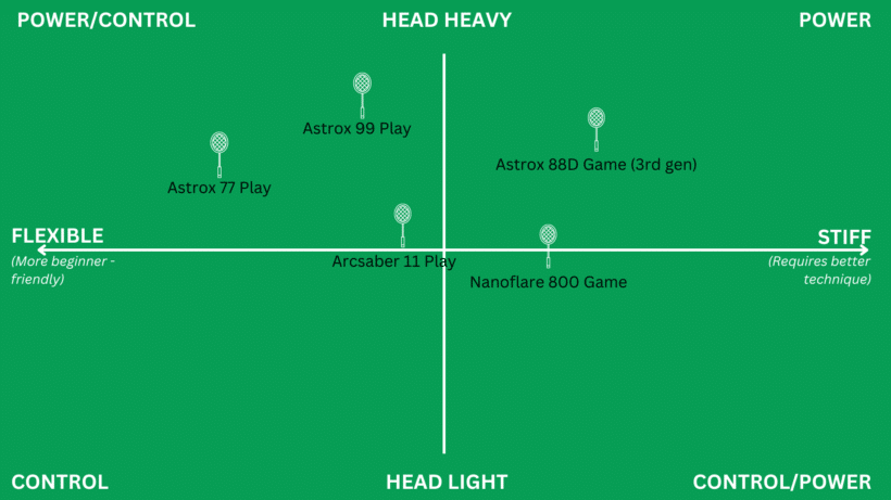 Best badminton rackets for doubles: 5 favorites in 2024