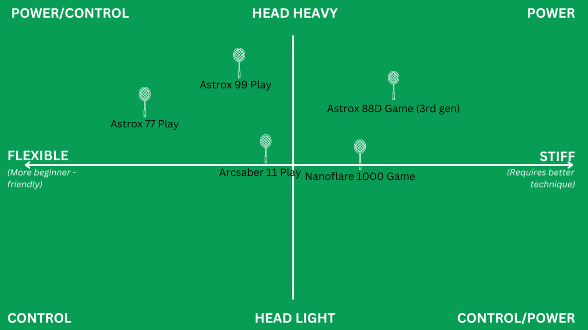 Best badminton rackets for doubles: 5 favorites in 2024