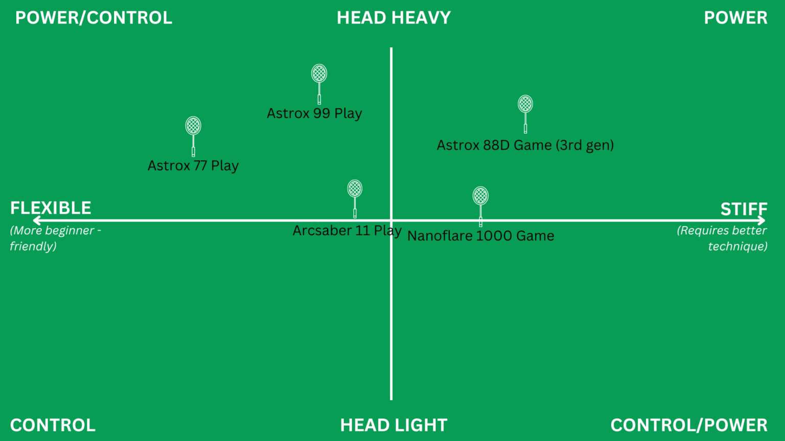 Best badminton rackets for doubles: 5 favorites in 2024