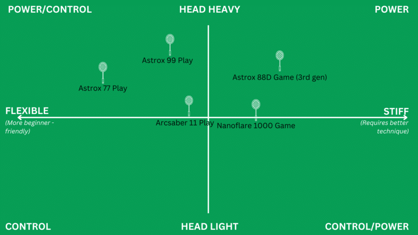 Best badminton rackets for doubles: 5 favorites in 2024