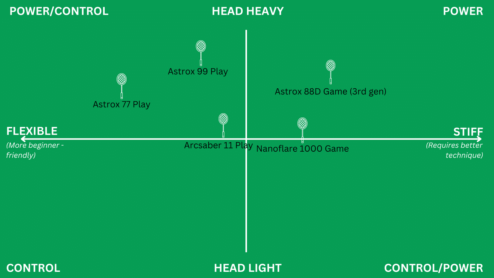 Best badminton rackets for doubles: 5 favorites in 2024