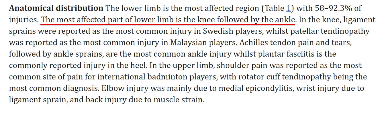 Badminton injury: avoid the worst enemy – you