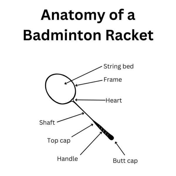 How to choose a badminton racket in 4 easy steps