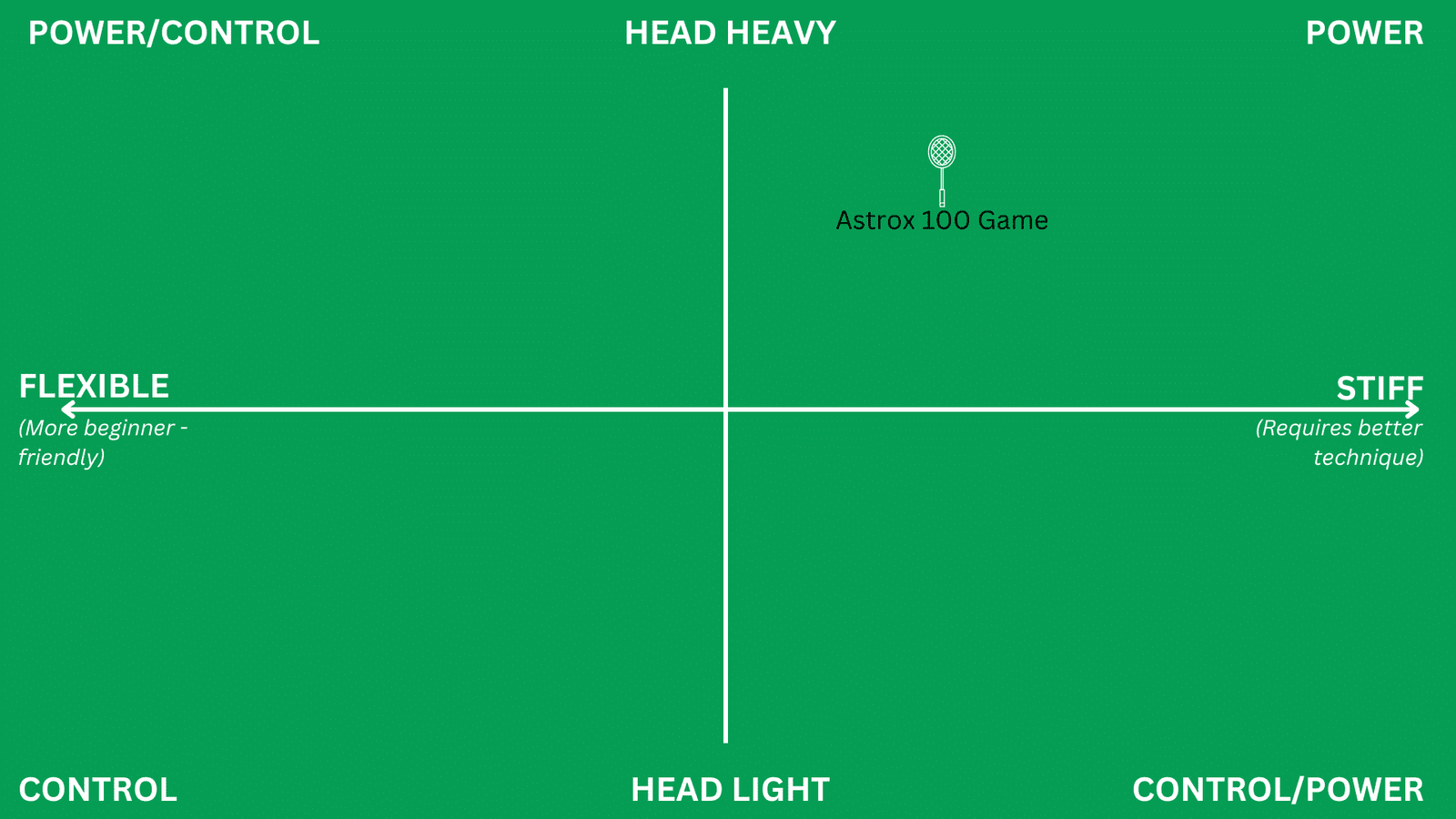 3 Best badminton rackets for smashing in 2025 (best in test)