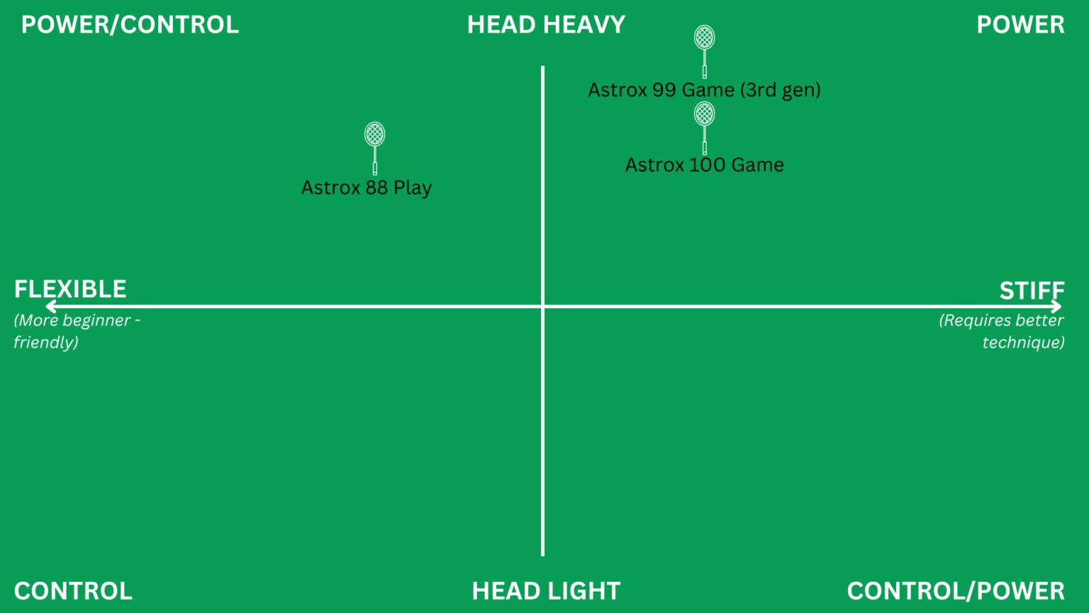 3 Best badminton rackets for smashing in 2025 (best in test)