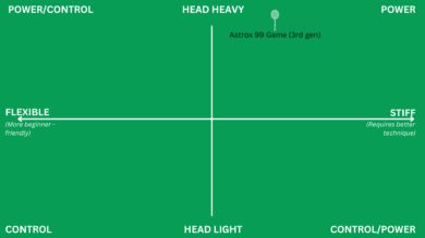 3 Best badminton rackets for smashing in 2025 (best in test)