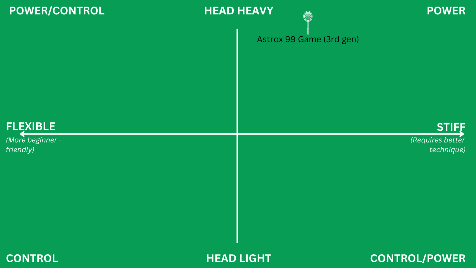 3 Best badminton rackets for smashing in 2025 (best in test)