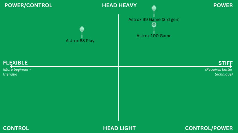 3 Best badminton rackets for smashing in 2025 (best in test)