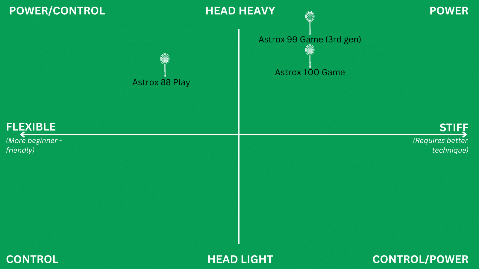 3 Best badminton rackets for smashing in 2025 (best in test)