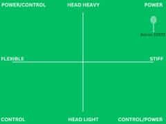 10 Best badminton rackets for smashing (I like Thor’s Hammer)