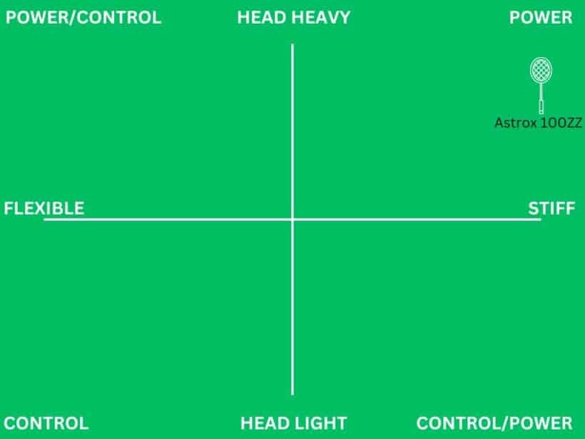 10 Best badminton rackets for smashing (I like Thor’s Hammer)