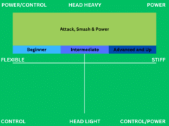 3 Best badminton rackets for smashing in 2025 (best in test)